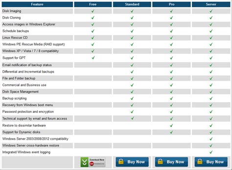 [windows] Best Free File Backup Drive Backup Aka Imaging And System