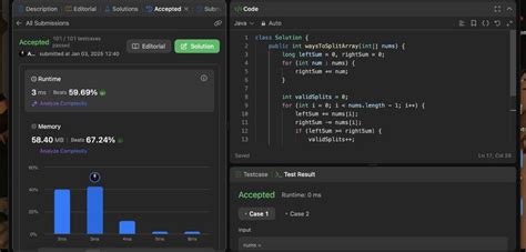 Ayushi On Linkedin Drgviswanathan Drgviswanathan 100daysofcode