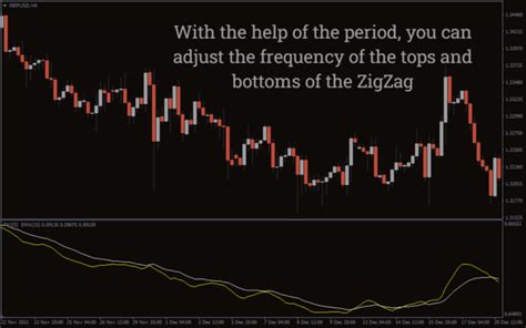Volume Indicators For MT4 Download Free