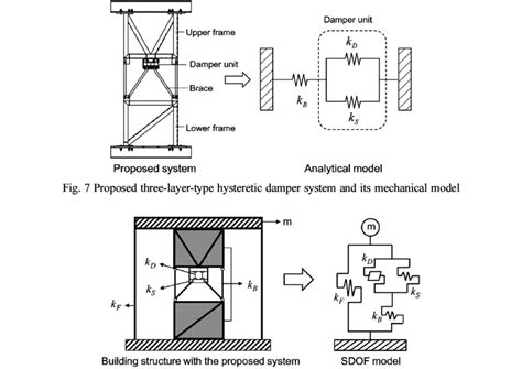 Sdof Model Of A Building Structure With The Proposed Damper System