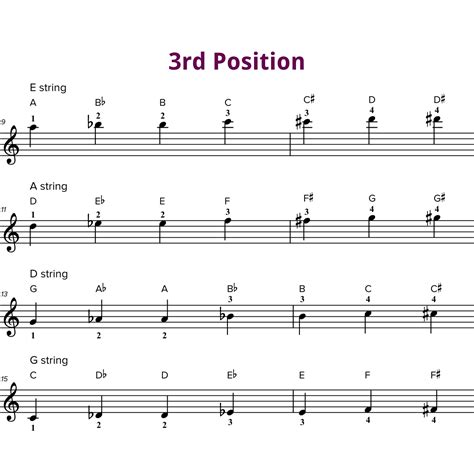 3rd Position Violin Notes And Finger Chart