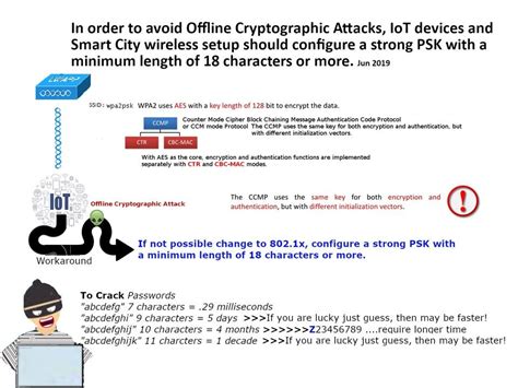 Network Protocol Topology And Standard Cyber Security Technical Information