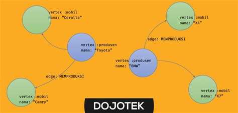 timescaledb dan apache age jadikan postgresql time series dan graph