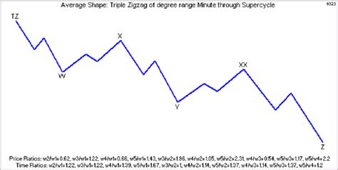 DOCX WAVE PATTERN ELLIOT WAY Docx DOKUMEN TIPS