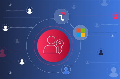 How To Fortify Microsoft Azure Ad B2c With True Passwordless Mfa From