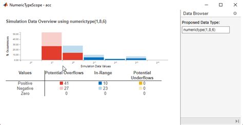 numerictypescope determine fixed point data type matlab