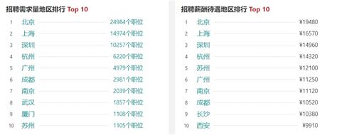 如何快速入门数据结构和算法快速入门csdn Csdn博客