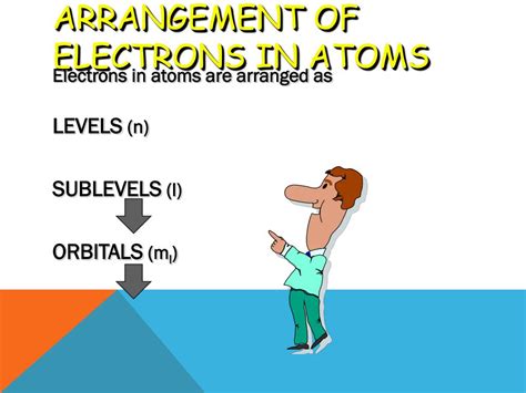 PPT Chapter Electrons In Atoms PowerPoint Presentation Free Download ID