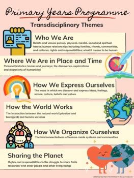 IB PYP Transdisciplinary Themes Poster By Jordan Sayles TPT