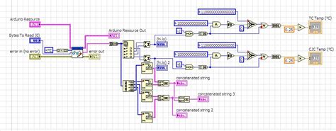 Solved Reading Spi Of Max31855 Page 3 Ni Community