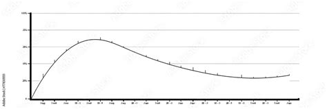 Visual Representation Of The Natural Logarithm Function In Base E On A