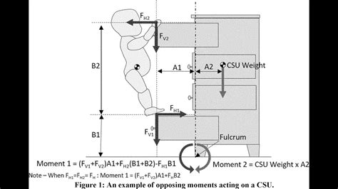 Tiêu Chuẩn Test Chống đổ Mới Safety Standard For Clothing Storage Units 16 Cfr Part 1261 Cpsc