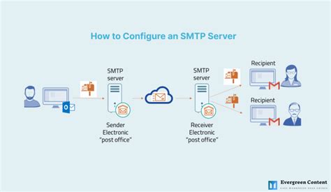 How To Set Up WCFM WooCommerce Multivendor Marketplace