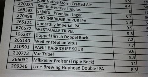 Great Canadian Beer Blog Lcbo Spring 2012 Beer Release