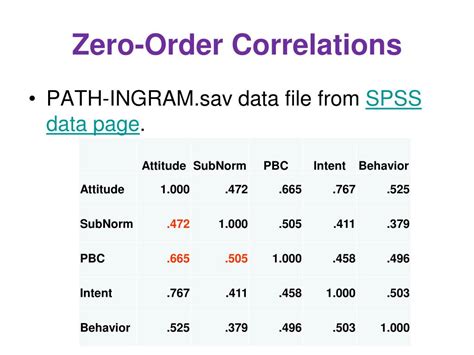Ppt Path Analysis Spssamos Powerpoint Presentation Free Download