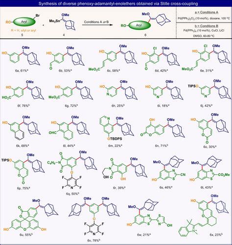 Modular Access To Diverse Chemiluminescent Dioxetane‐luminophores
