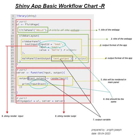 Shiny App Is The Best Framework For R Interactive Web Applications You Can Create And Deploy
