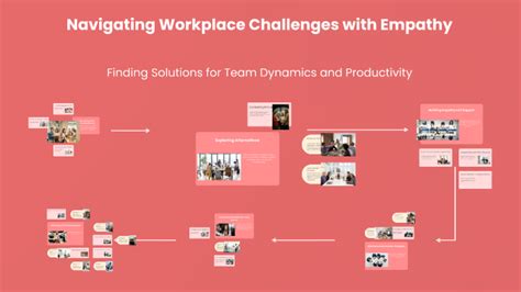 Addressing Employee Performance Issues By Sherose On Prezi