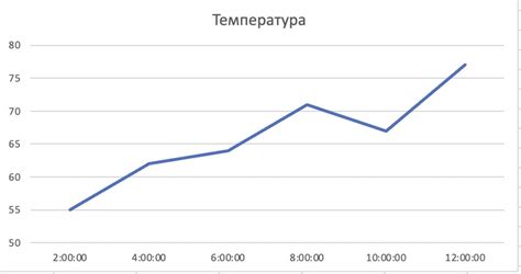 Як створити лінійну діаграму в Excel House Of Math