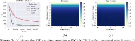 Figure 2 From Dissecting Adaptive Methods In Gans Semantic Scholar