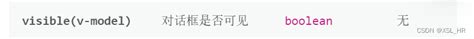 Vue3 Antd项目实战——修改和增加公用一个弹窗（页面组件传值）antdv项目界面 Csdn博客