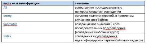 Регулярные выражения в Golang — объясняет эксперт