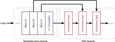 Mobilenet Version 2
