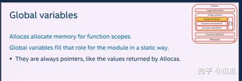 Llvm Ir 基础教程2 知乎