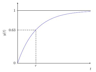 Tikz Pgf PGFPlots And Gnuplot How To Add Asymptote A Xtick That Isn T A Number And Can