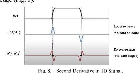 Figure 8 From Comparison Of Edge Detection Algorithms For Texture