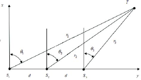 One Dimensional Double Base Linear Array Download Scientific Diagram