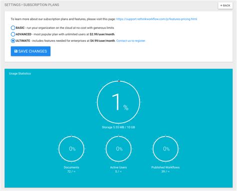 Rethink Workflow Support Usage Statistics