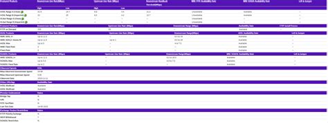 very slow upload speed plusnet community