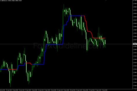 trend magic indicator