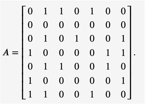 Solved What Is The Order Of The Graph Order How Many Chegg
