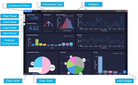 Creating A Dashboard Stratifyd User Guide