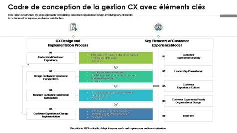 Top 10 Des Exemples De Framework De Conception Avec Des Exemples Et Des