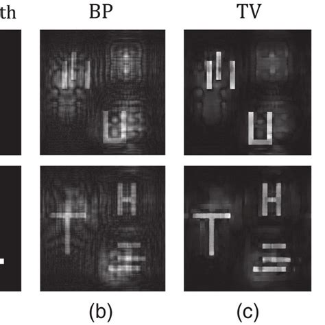 3d Sart Reconstruction Process The 3d Sart Reconstruction Algorithm Is