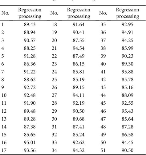 Table 1 From The Improved Nonparametric Regression Model For The Iot Link Load Balancing Control