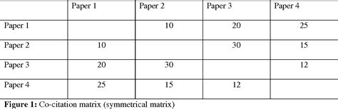Co Occurrence Matrix Semantic Scholar