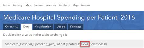 Evaluate And Prep Your Tabular Data In Arcgis Online
