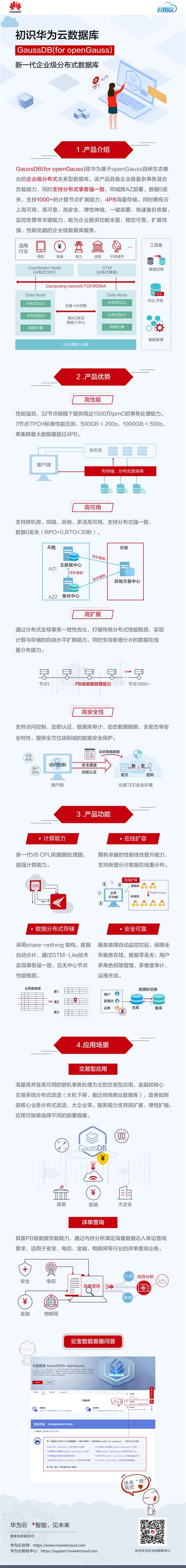 云图说 初识华为云数据库gaussdbfor Opengauss，新一代企业级分布式数据库 墨天轮