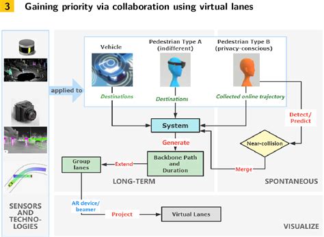 figure 1 from improving pedestrian priority via grouping and virtual