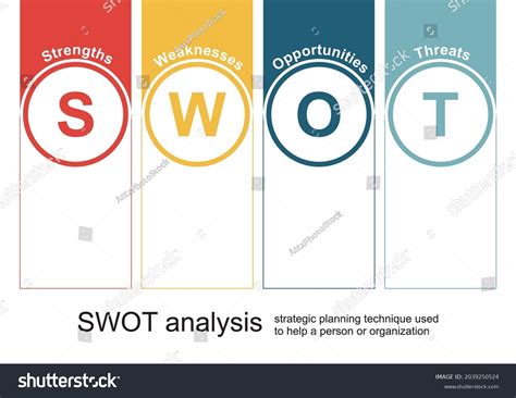 Swot Analysis Strategic Planning Technique Used Stock Vector Royalty Free