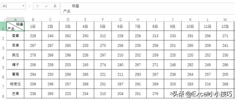 Excel表格使用offset函数、控件、定义名称制作动态折线图 正数办公