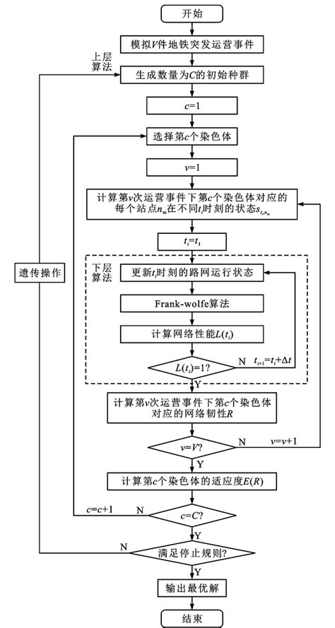 运营事件下基于韧性的地铁网络保护决策优化