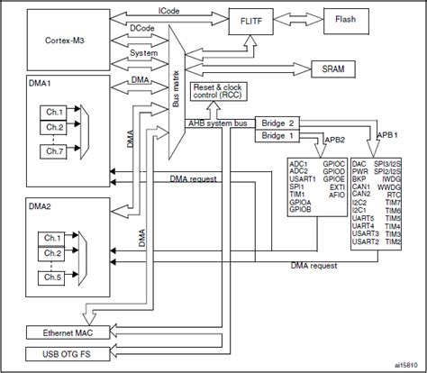 基于stm32f10x的串口 usart 输入输出编程 小co 博客园