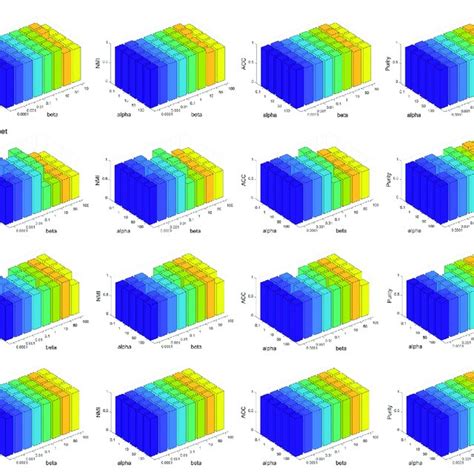 Lustering Evaluation Ari Nmi Acc And Purity Results Of Lfsc With Download Scientific