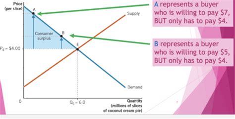 Econ Chapter 5 Lecture Notes Flashcards Quizlet