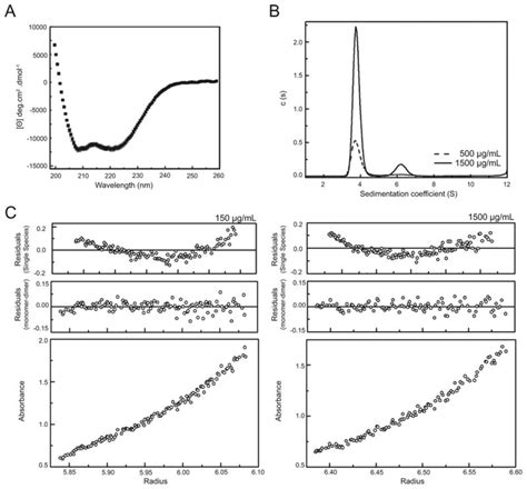 Human Mitochondrial Import Receptor Tom70 Functions As A Monomer Pmc